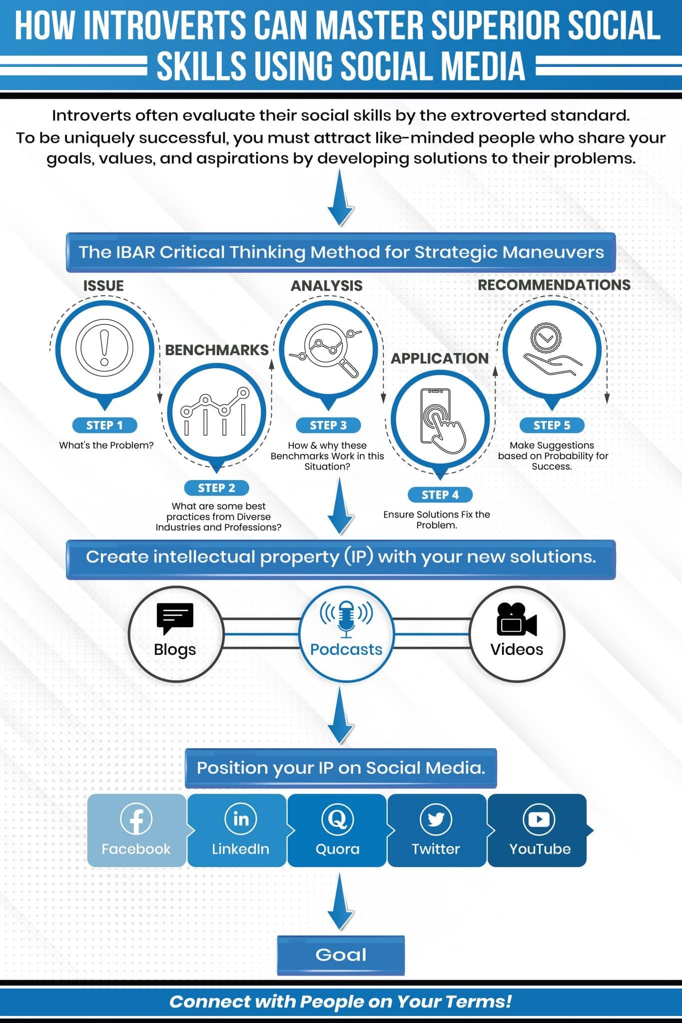 Become Strategic – The Strategic Introvert